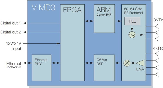 V-MD3 Radar Transceiver - RFbeam | Mouser
