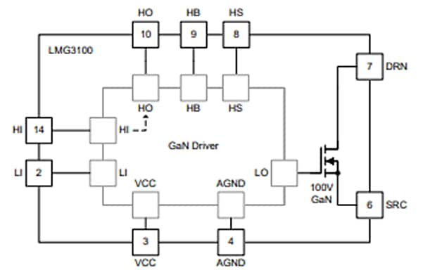 LMG3100R0x GaN FETs with Integrated Drivers - TI | Mouser