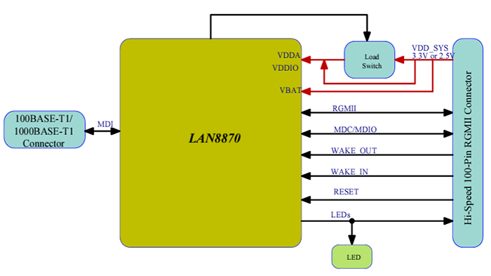 EVB-LAN8870-RGMII (EV39G24A) Evaluation Board - Microchip Technology ...