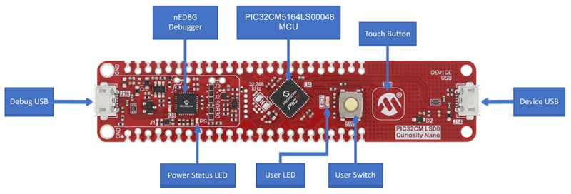 EV41C56A PIC32CM LS00 Curiosity Nano+ Touch Kit - Microchip Technology | Mouser