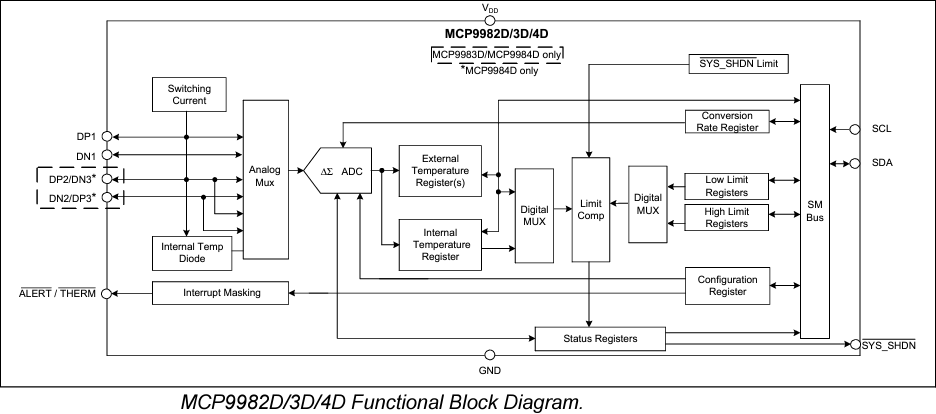 MCP998x Automotive Temperature Sensors - Microchip Technology | Mouser
