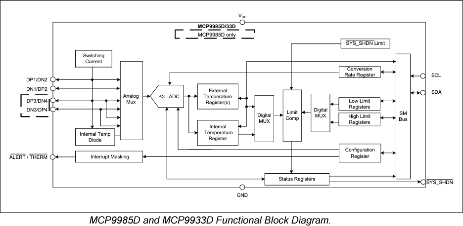 MCP998x Automotive Temperature Sensors - Microchip Technology | Mouser