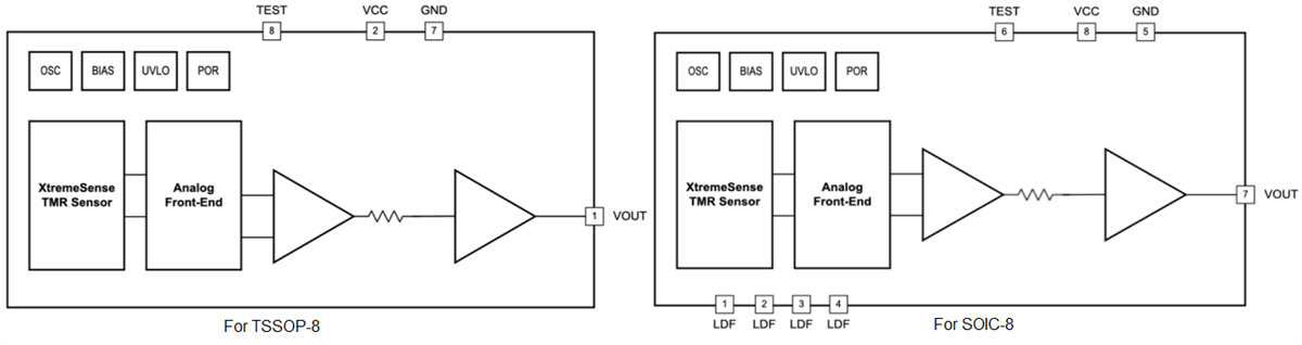 CT455 XtremeSense™ TMR Contactless Current Sensors - Allegro MicroSystems | Mouser