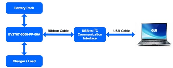 EV2787-0000/0002-FP-00A Evaluation Boards - MPS | Mouser
