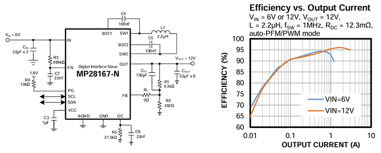 MP28167-N Integrated Buck-Boost Converters - MPS | Mouser