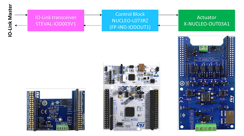 P-NUCLEO-IOD3A1 STM32 Nucleo Pack - STMicro | Mouser