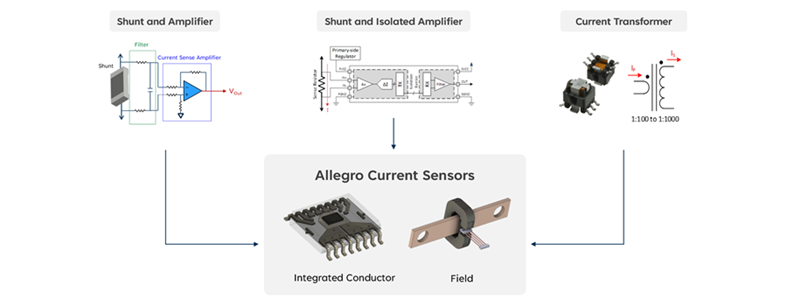Current Sensing Alternatives to Shunt Resistors - Allegro MicroSystems | Mouser