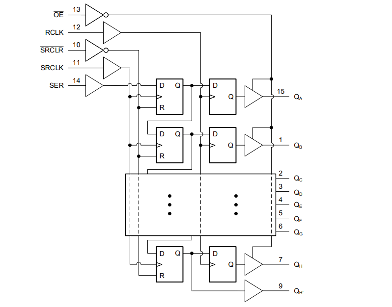 SN74AC595/SN74AC595-Q1 8-Bit Shift Registers - TI | Mouser
