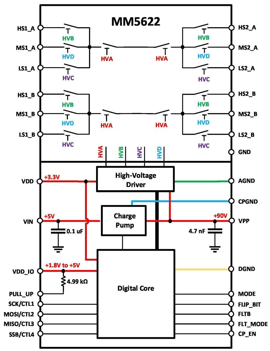 MM5622 64Gbps Dual DP3T Switches - Menlo Micro | Mouser