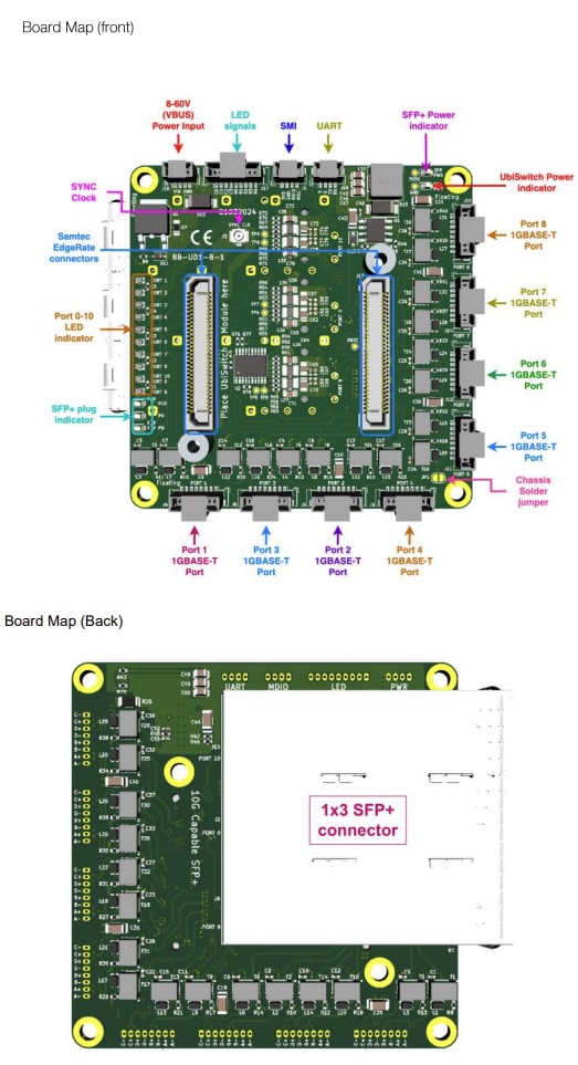UbiSwitch Baseboard - Amphenol Aerospace | Mouser