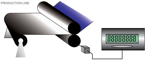 7111 Series Counters - Trumeter | Mouser