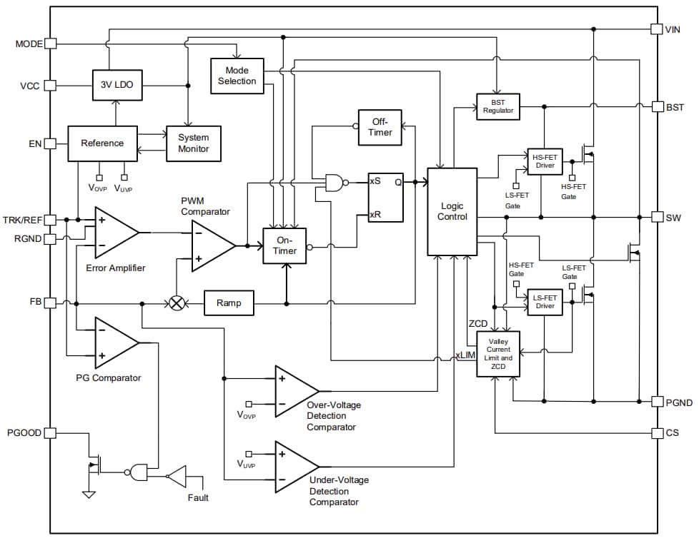 MPQ8643 Synchronous Step-Down Converters - MPS | Mouser