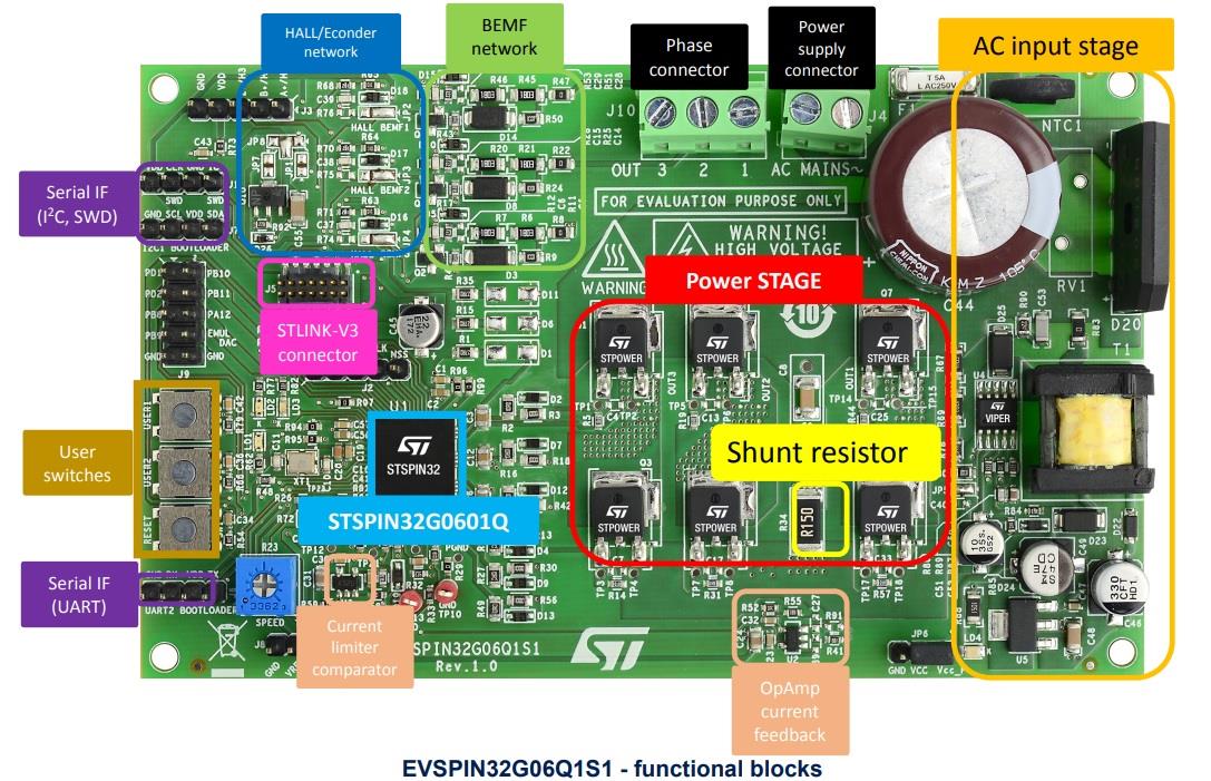 EVSPIN32G06Q1S1 Evaluation Board - STMicro | Mouser