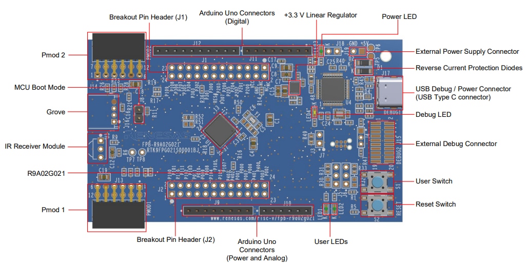 FPB-R9A02G021 RISC-V MCU Fast Prototyping Board - Renesas | Mouser