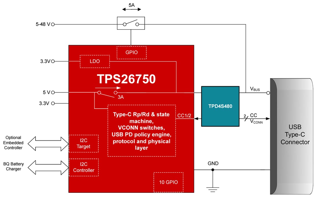 TPS26750 USB Type-C™ & PD Controller - TI | Mouser