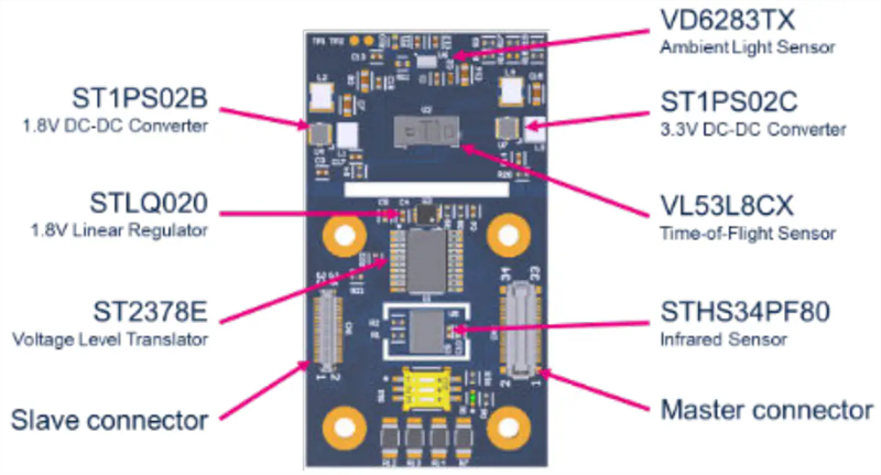STEVAL-PDETECT1 Presence Detection Evaluation Kit - STMicro | Mouser