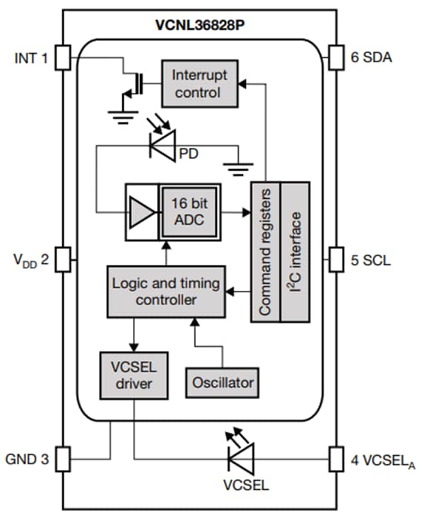 Vcnl36828p Proximity Sensor Vishay Mouser