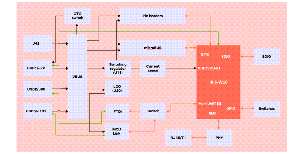 EVK-IRIS-W10 Evaluation Kits - u-blox | Mouser
