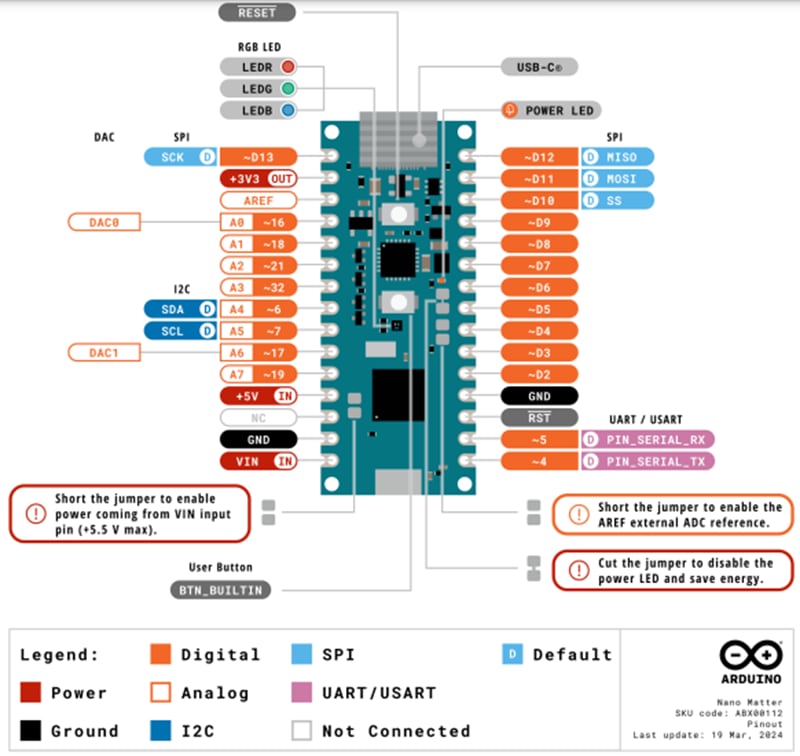 ABX00112 Nano Matter - Arduino | Mouser