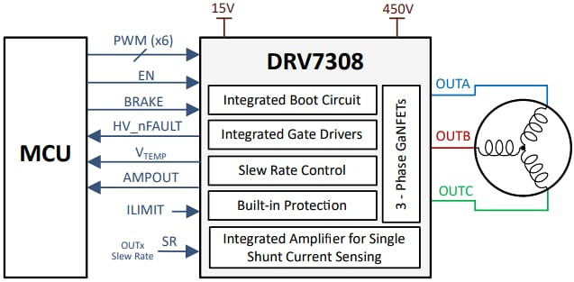 DRV7308 3-Phase 650V GaN Intelligent Power Module - TI | Mouser