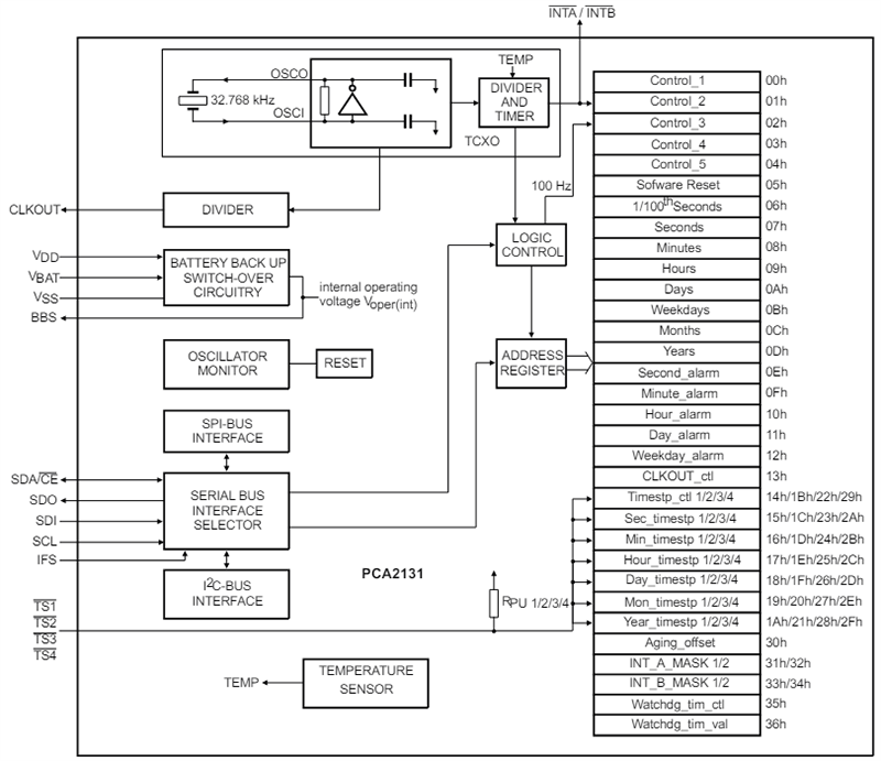 PCA2131 Nano-Power CMOS Real Time Clock (RTC) - NXP Semiconductors | Mouser