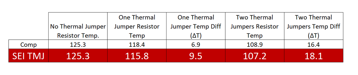 TMJ Surface Mount Thermal Jumper Chip Resistors - Stackpole Electronics | Mouser