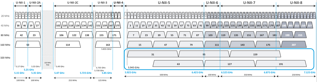 Wi-Fi® 7 Front End Modules - Qorvo | Mouser