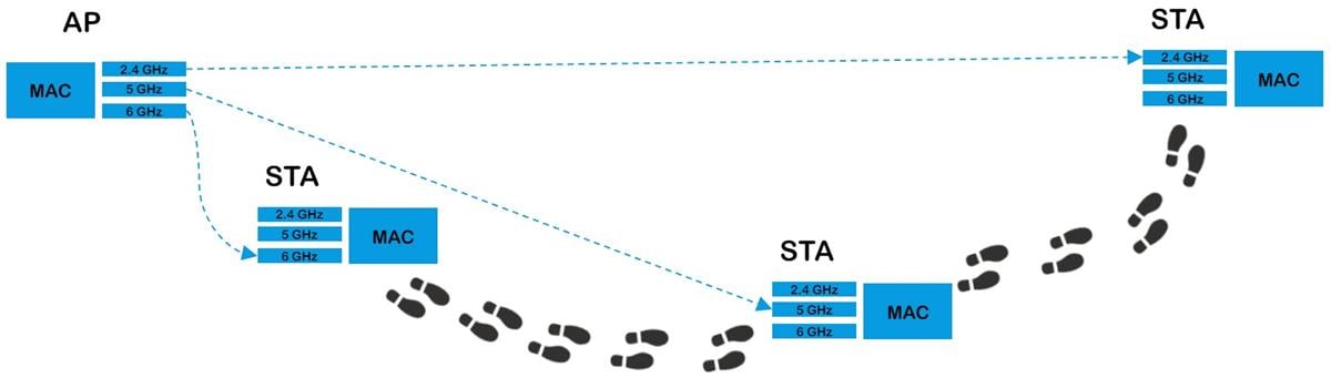 Wi-Fi® 7 Front End Modules - Qorvo | Mouser