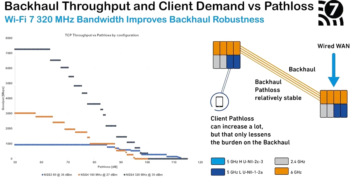 Wi-Fi® 7 Front End Modules - Qorvo | Mouser