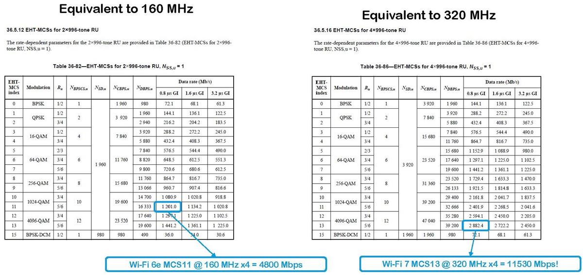 Wi-Fi 7 Front End Modules - Qorvo | Mouser