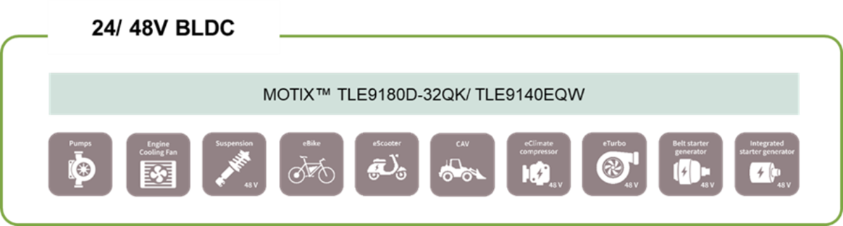 MOTIX BLDC Motor Gate Driver ICs - Infineon Technologies | Mouser