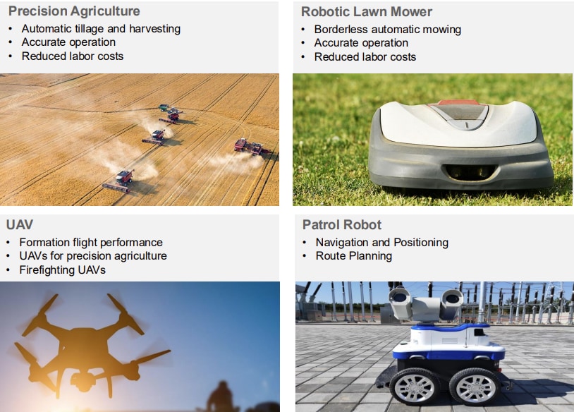 LG290P High Precision GNSS Module - Quectel | Mouser