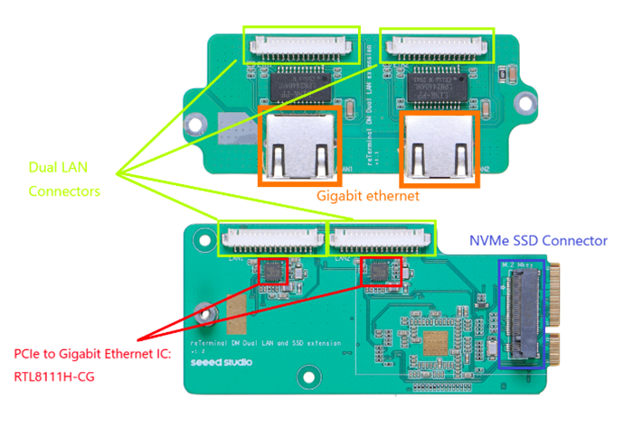 reTerminal DM Dual LAN/SSD Extension Boards - Seeed Studio | Mouser