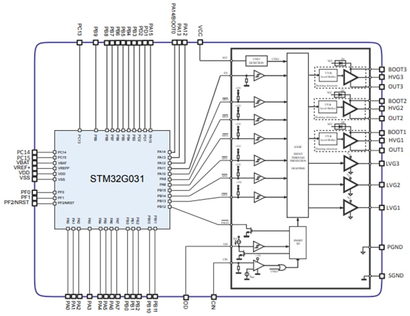 STSPIN32G025x 250V Three-Phase BLDC Controllers - STMicro | Mouser