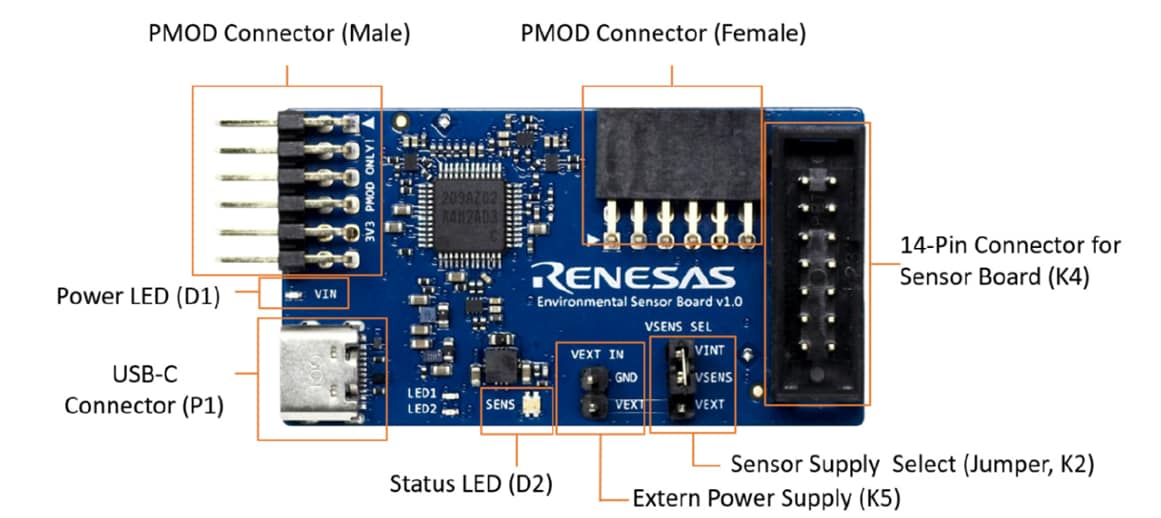 RRH47000-EVK Evaluation Kit - Renesas | Mouser