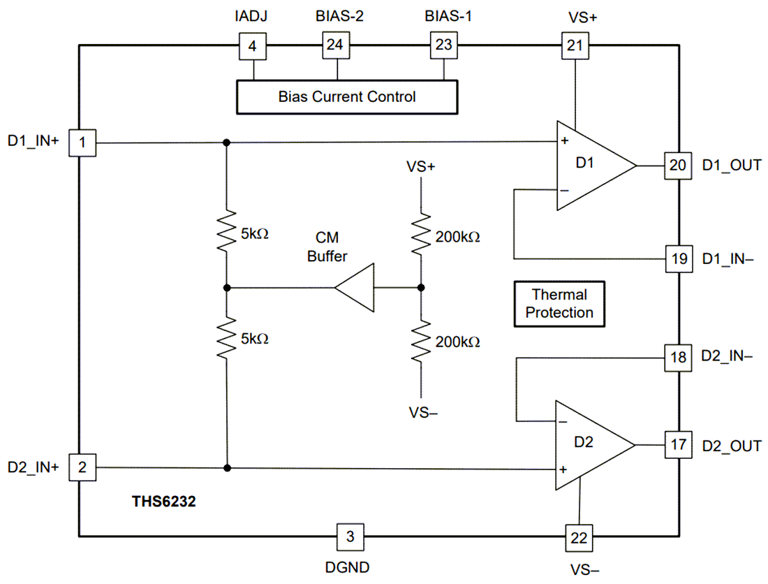 THS6232 Differential Line-Driver - TI | Mouser