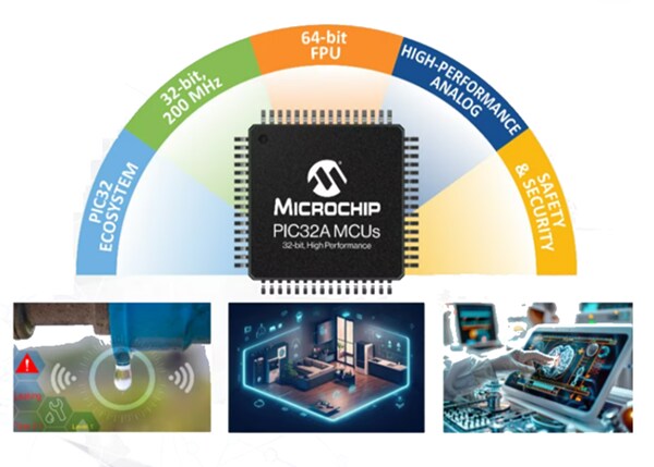 PIC32A High-Performance 32-bit Microcontrollers - Microchip Technology | Mouser