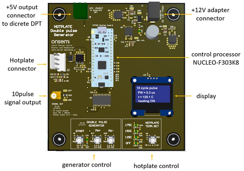 EVBUM2901G-EVB Evaluation Board - onsemi | Mouser