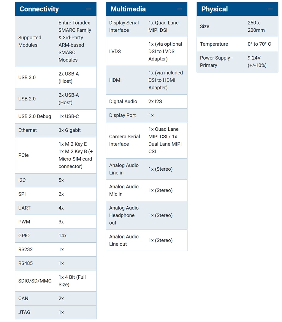 SMARC Development Board with HDMI Adapter - Toradex | Mouser
