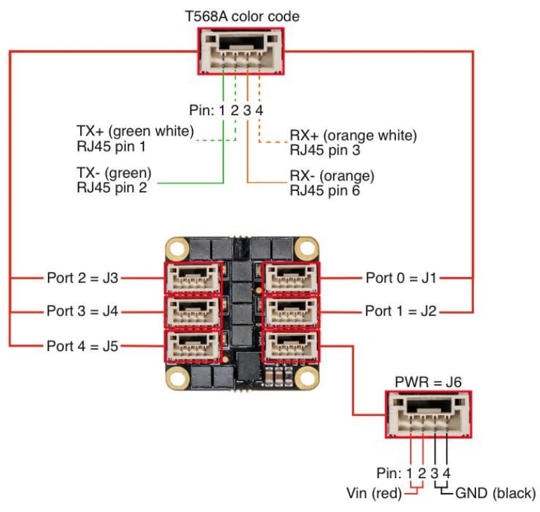 38658-ES M80 Embedded Ethernet Switch Embedded Kit - Auvidea | Mouser