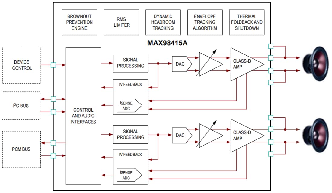 MAX98415A/MAX98425A Stereo Class-D Amplifiers - ADI | Mouser