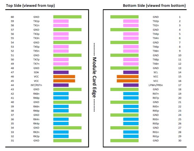 400G Finisar Fiber Optic Transceiver Modules - Coherent | Mouser
