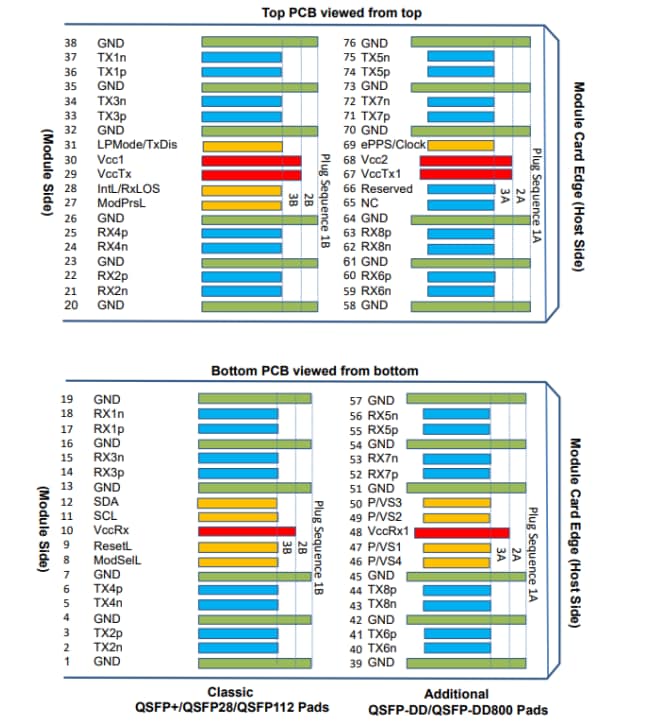 400G Finisar Fiber Optic Transceiver Modules - Coherent | Mouser