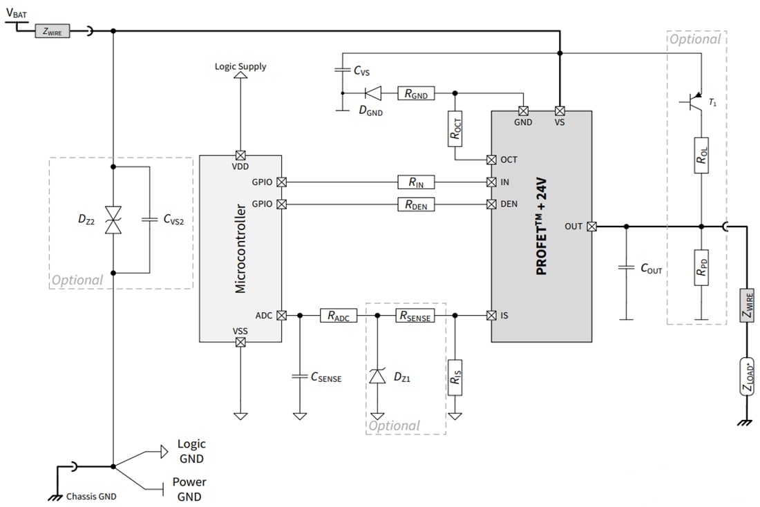PROFET™ +24V Smart High-Side Power Switches - Infineon Technologies ...