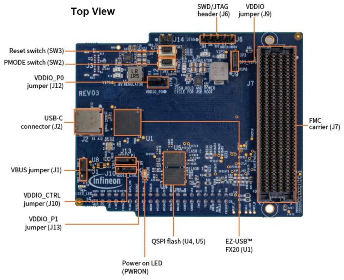 EZ-USB™ FX20 Development Kit (DVK) - Infineon Technologies | Mouser