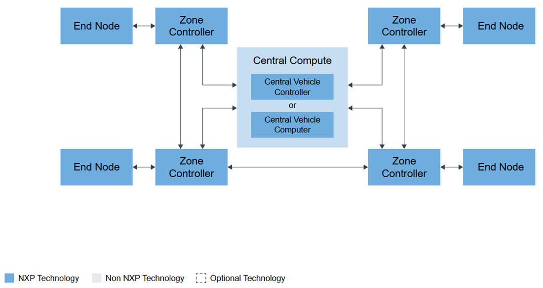 TJA1120 1000BASE-T1 PHY Transceiver - NXP Semiconductors | Mouser