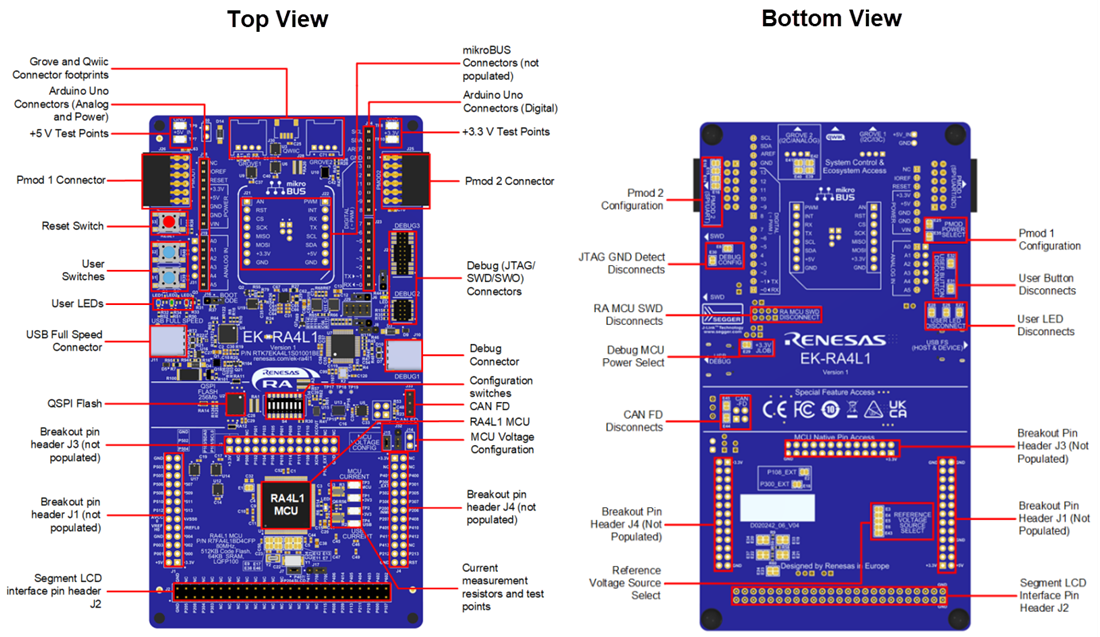 RTK7EKA4L1S01001BE RA4L1 Evaluation Kit - Renesas | Mouser