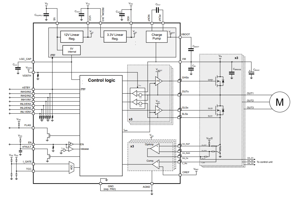 STDRIVE102BH/H Triple Half-Bridge Gate Drivers - STMicro | Mouser