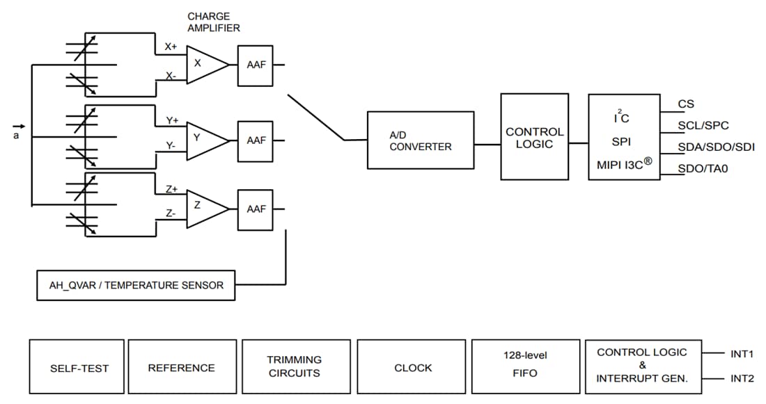 IIS2DULPX Ultra-Low Power AI-Enabled Accelerometer - STMicro | Mouser