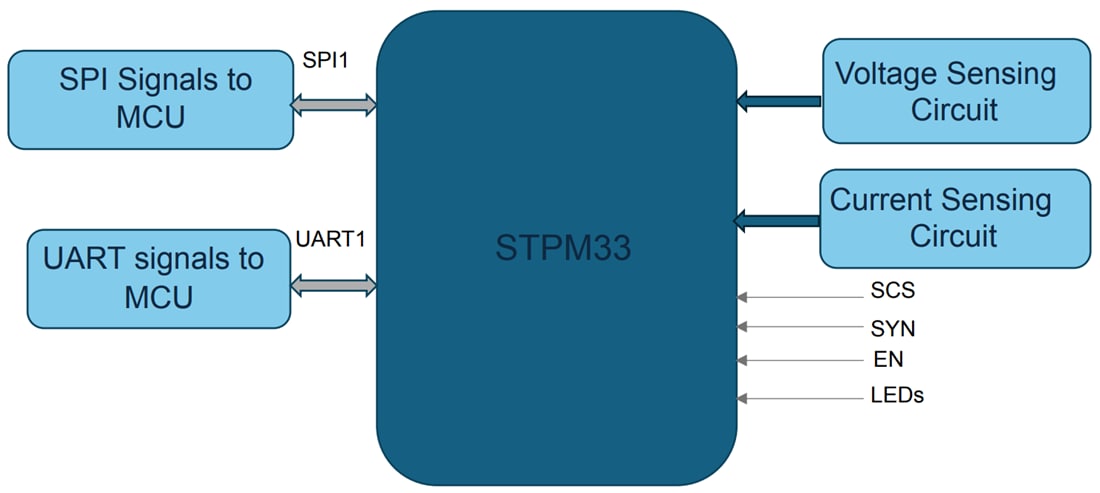X-NUCLEO-PM33A1 Expansion Board Based on STPM33 - STMicro | Mouser